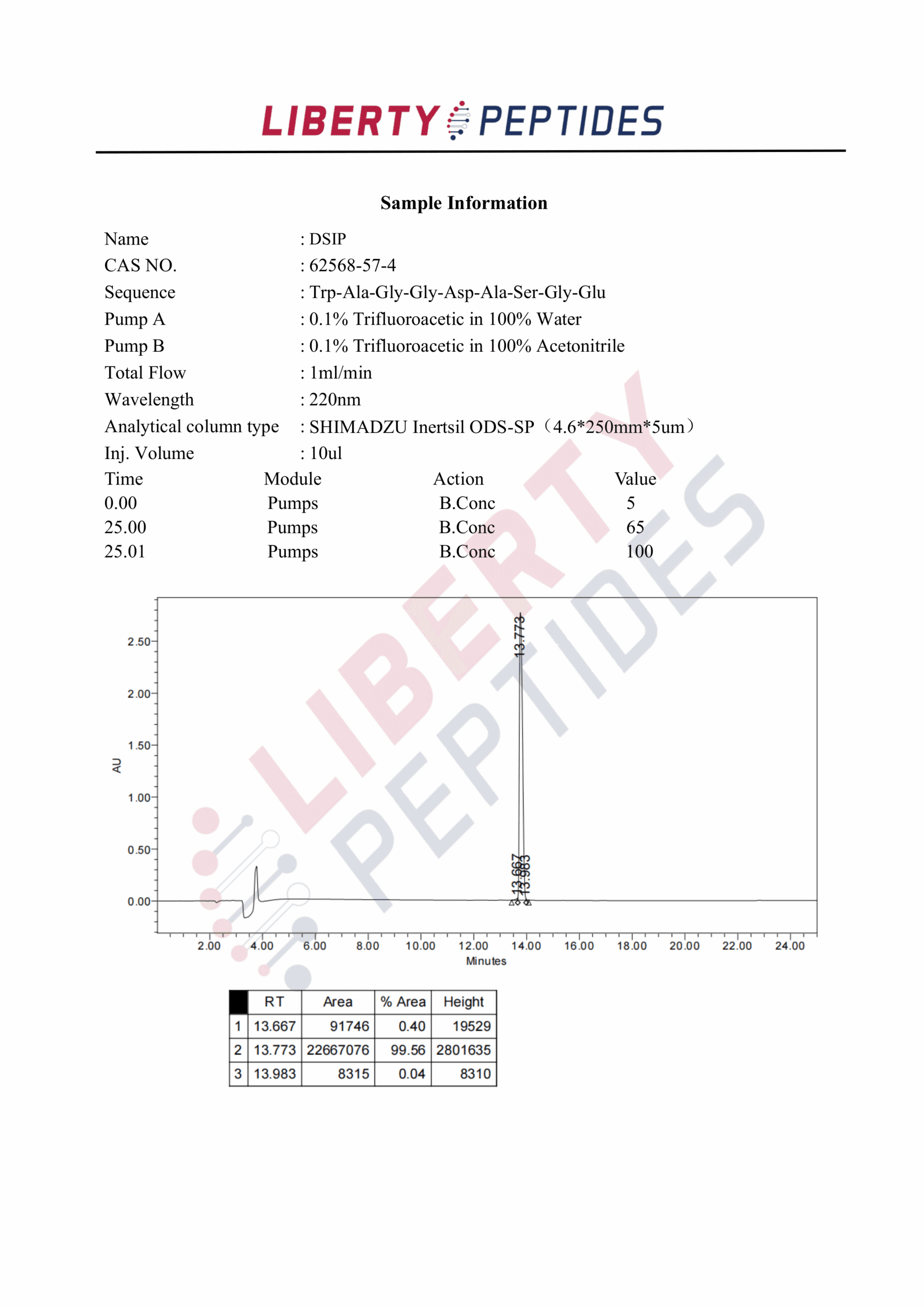 DSIP (5mg) - Liberty Peptides