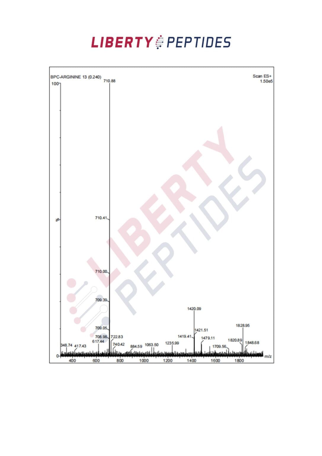 BPC-157 (Arginate Salt) (500mcg x 60) - Liberty Peptides